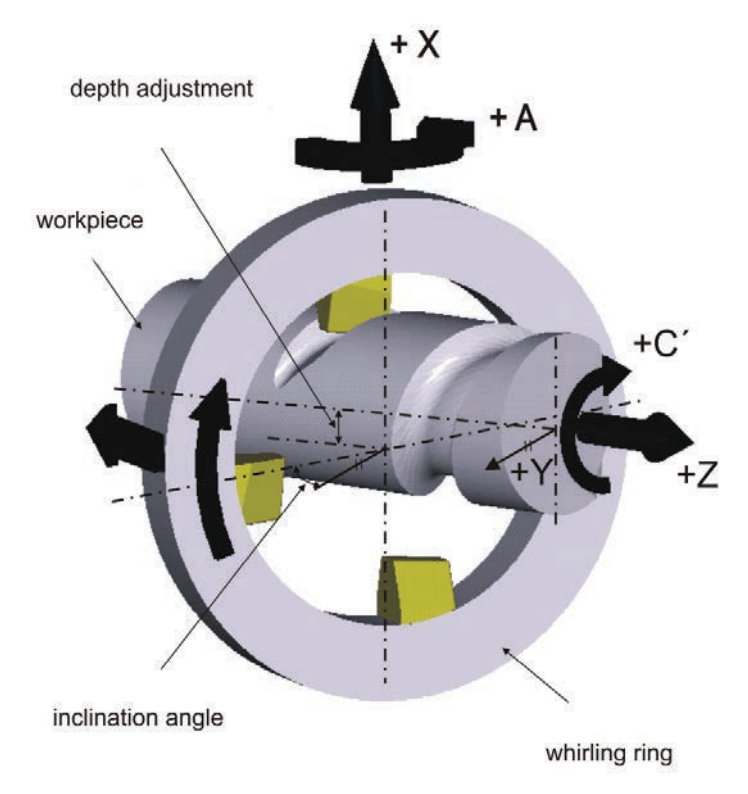 Machine Tools | Leistritz